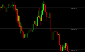 ดาวน์โหลด Indicator-Fibo-Piv-Daily-DK อินดิเคเตอร์สำหรับวัด FIBO-PIVOT