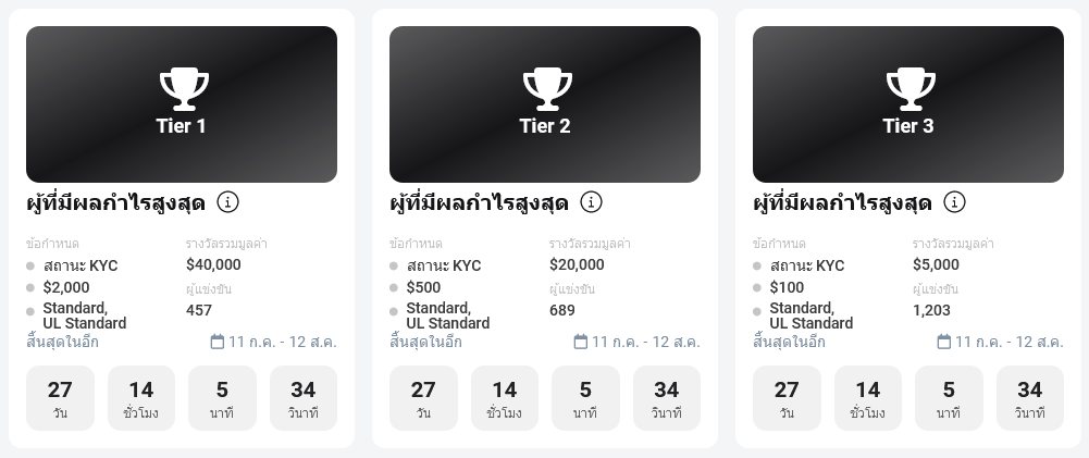 แข่งเทรด Forex โดย XM การแข่งขัน Social Trading Competition